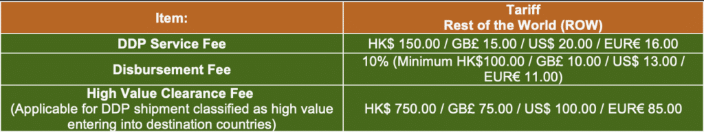 Tariff changes due to increased global customs clearance fees - HK held ...
